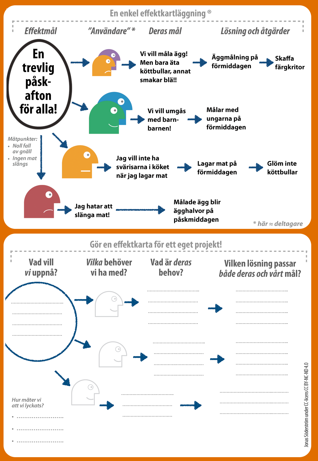 Ladda ner påskkortet med effektkarta och skriv ut : Jävla skitsystem!
